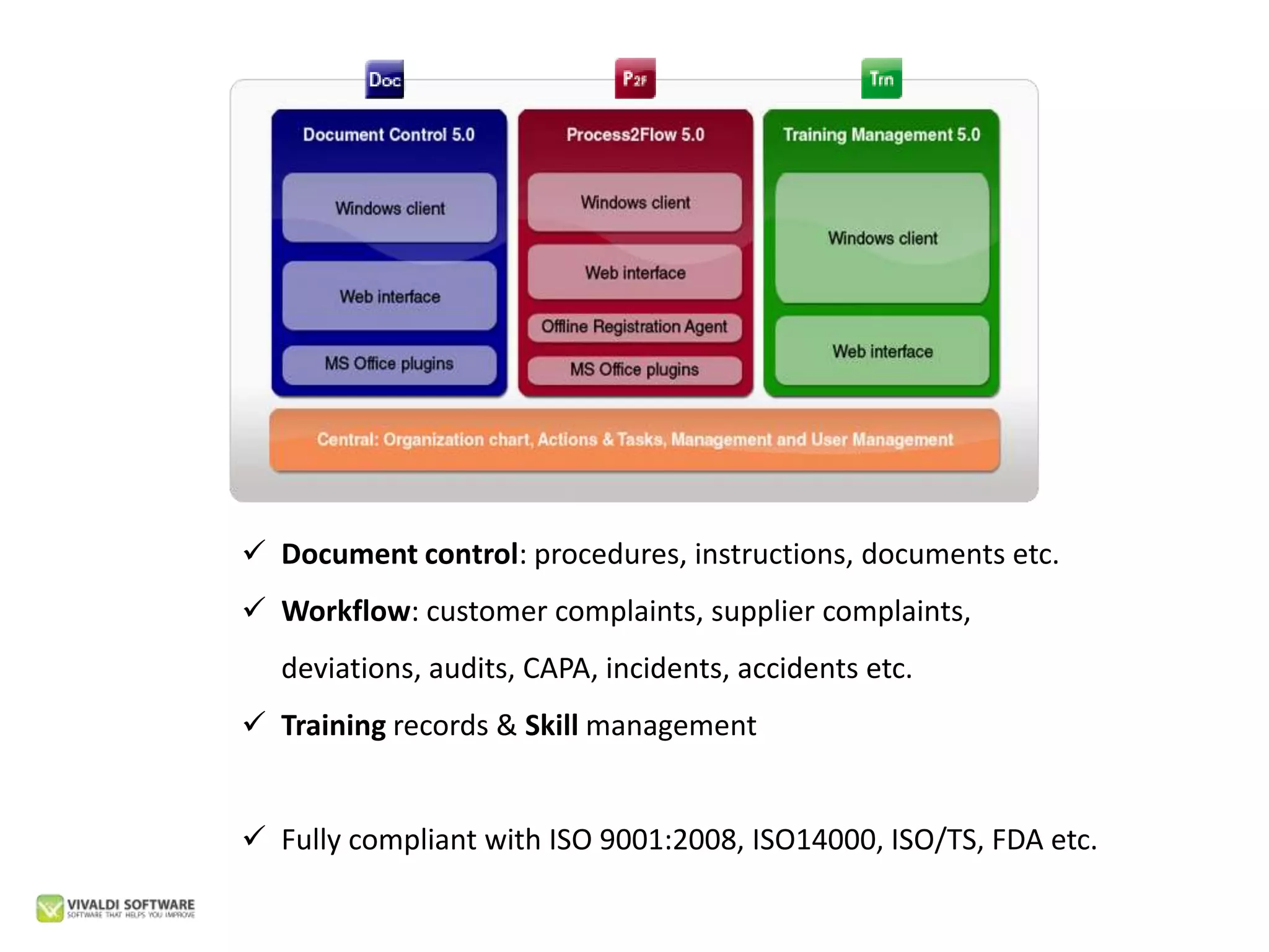 Vivaldi Software | PPT