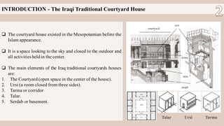 TYPOLOGY OF IRAQ’S TRADITIONAL COURTYARDS HOUSES AS ISLAMIC FUNCTIONAL ...