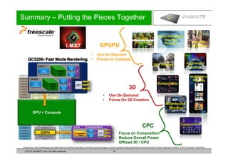 Composition Graphics Processor | PPT