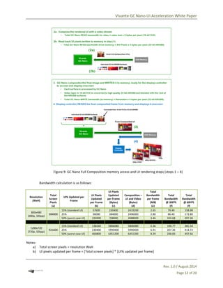 Vivante GC Nano User Interface (UI) White Paper | PDF