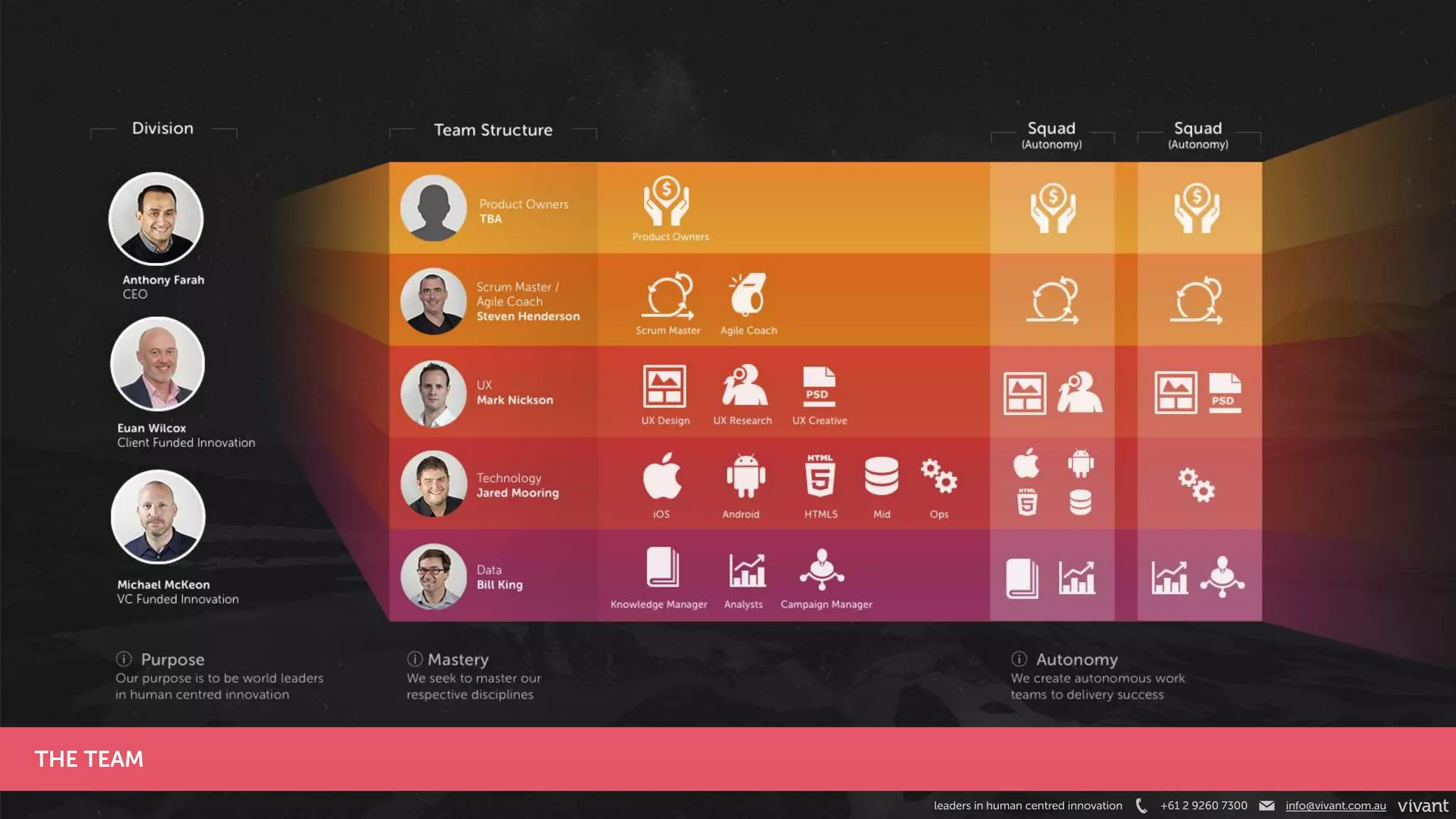 Vivant - INNOVATION EXPERTS | PPT