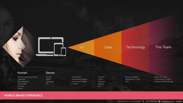 Vivant - INNOVATION EXPERTS | PPT