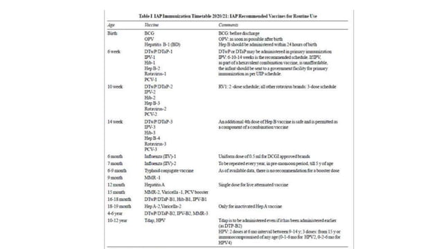 VIVA PEDIATRICS - MBBS Final Year Proff.pptx
