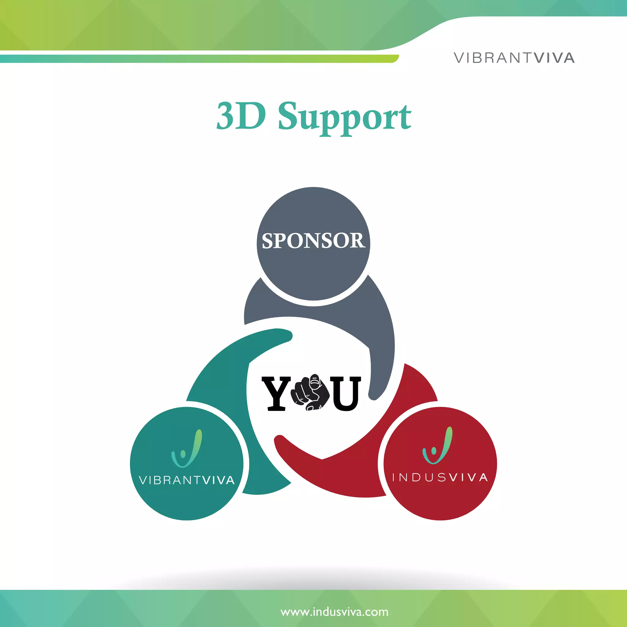 IndusViva Business plan india 2020 | PDF