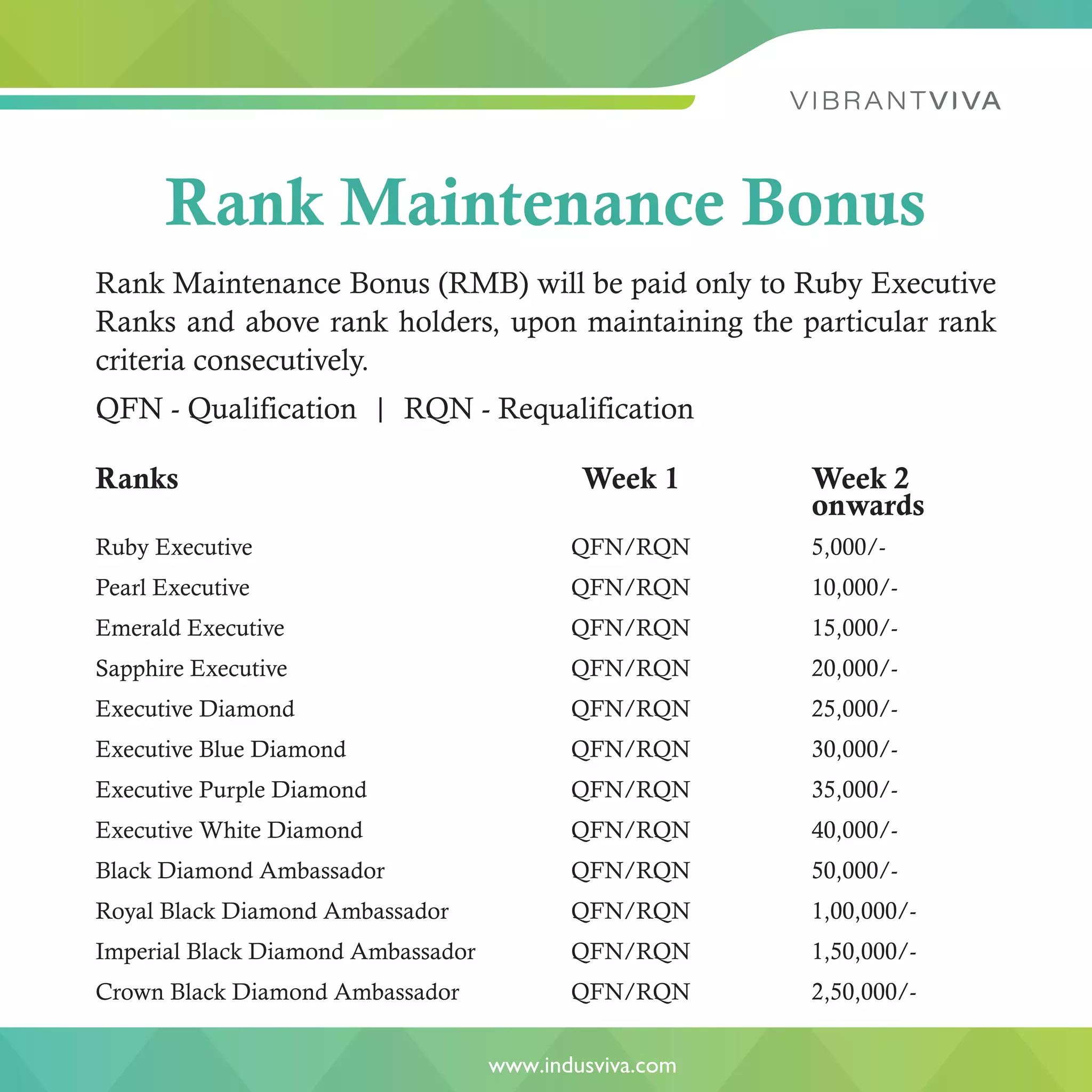 IndusViva Business plan india 2020 | PDF