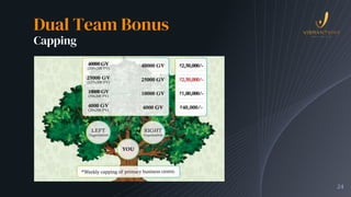 Join IndusViva Business Plan and Be There | PDF | Agriculture | Industries