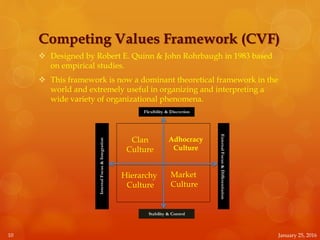 Knowledge Management & Organizational Culture | PPTX