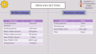 ‘Sustainable Approach Of Recycling Palm Oil Mill Effluent Using ...