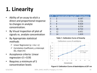 Analytical Method Development and validation of UV-Visible spectroscopy ...