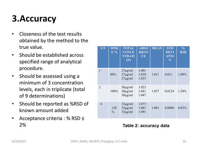 Analytical Method Development And Validation Of Uv Visible Spectroscopy Pptx Chemistry Science