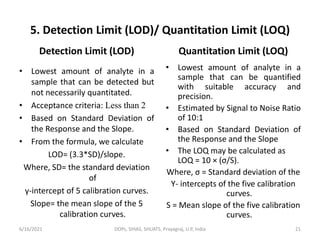 Analytical Method Development and validation of UV-Visible spectroscopy ...