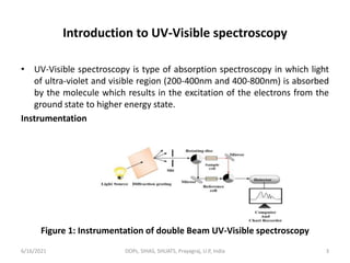 Analytical Method Development and validation of UV-Visible spectroscopy | PPTX