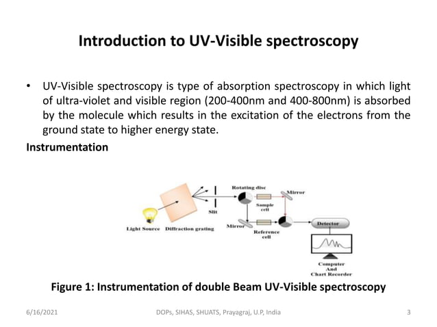 Analytical Method Development and validation of UV-Visible spectroscopy | PPTX | Chemistry | Science