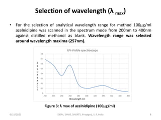 Analytical Method Development and validation of UV-Visible spectroscopy ...
