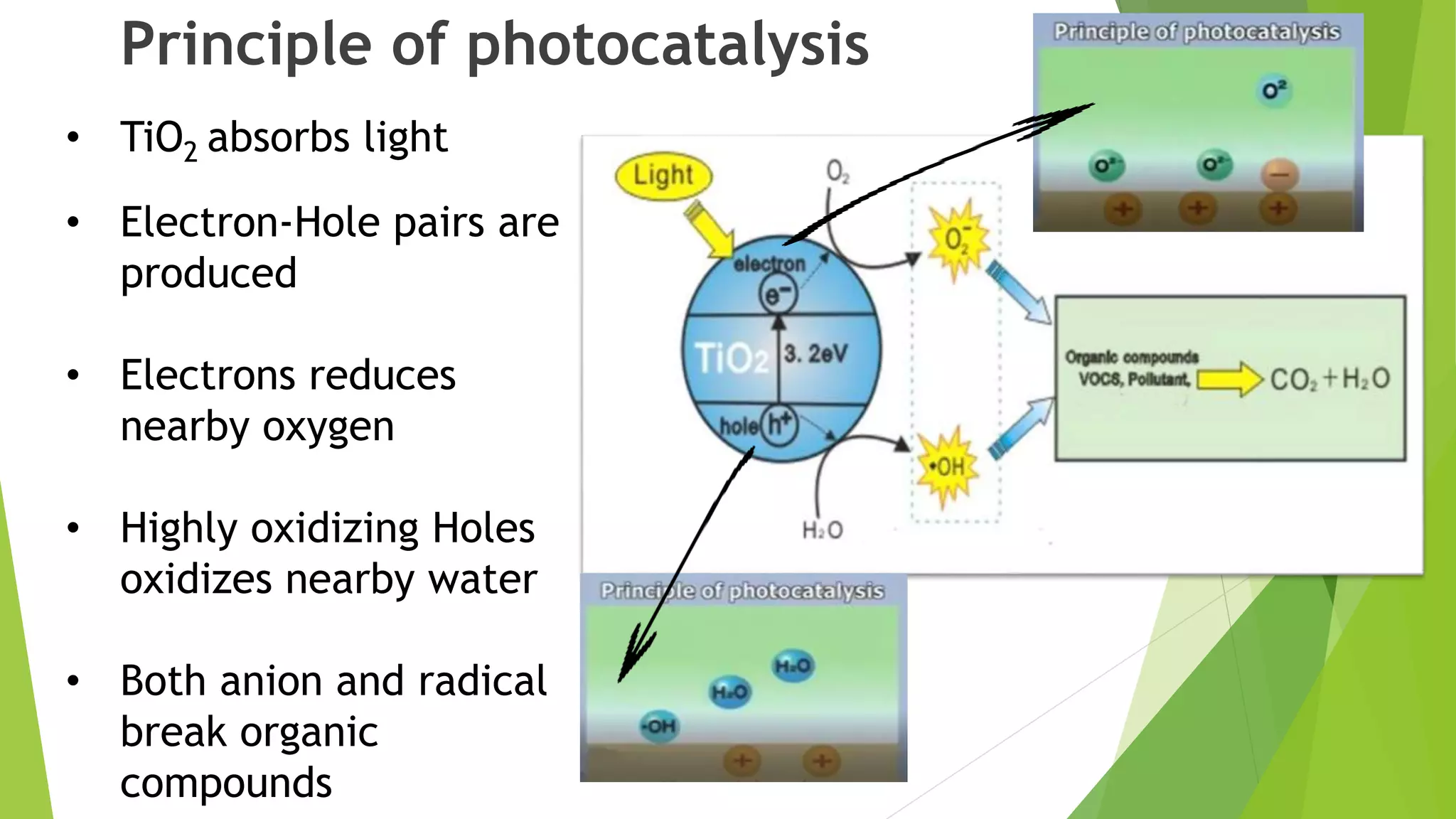 Photocatalytic Performance of TiO2 as a Catalyst | PPTX