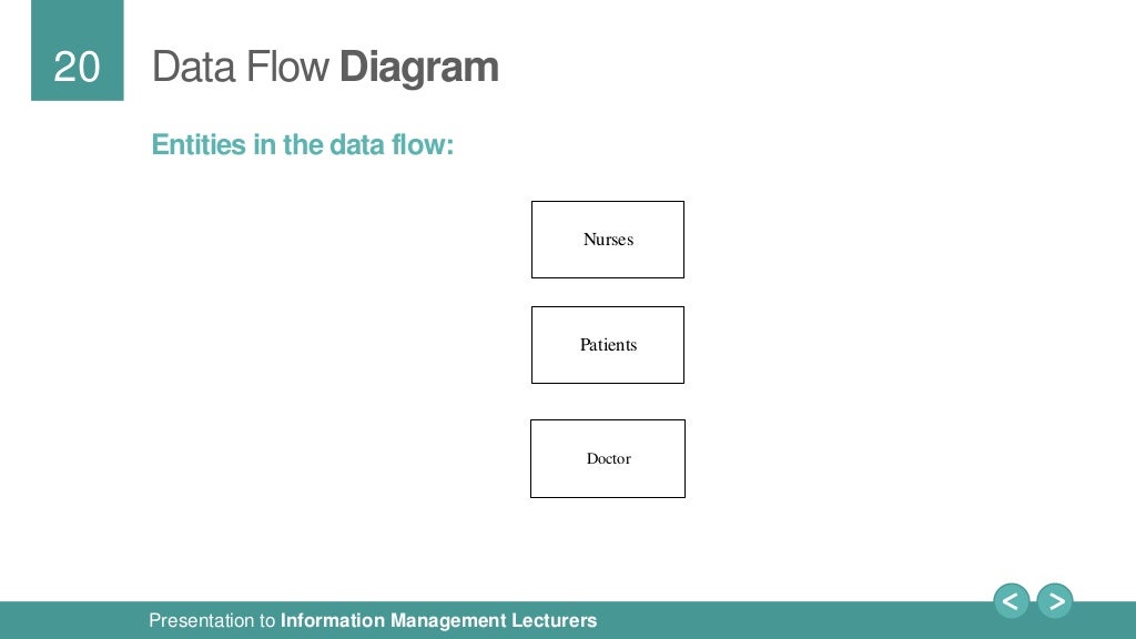 Viva presentation v3