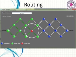 Redundancy Management in Heterogeneous Wireless Sensor Networks | PPTX