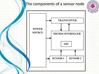 Redundancy Management in Heterogeneous Wireless Sensor Networks | PPTX | Internet of Things ...