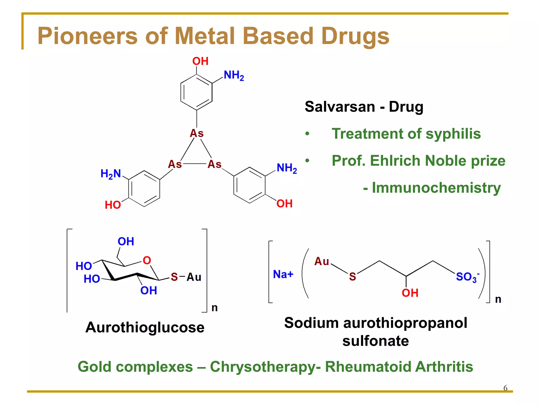 Copper(II) complexes as Anticancer agents | PDF