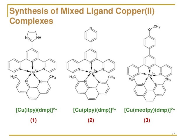 Copper(II) complexes as Anticancer agents