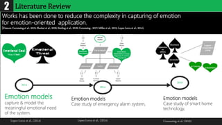 Viva voce presentation-Modeling emotion expression through AOM | PPT