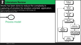 Viva voce presentation-Modeling emotion expression through AOM | PPT