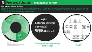 Viva voce presentation-Modeling emotion expression through AOM | PPTX