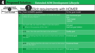 Viva voce presentation-Modeling emotion expression through AOM | PPT