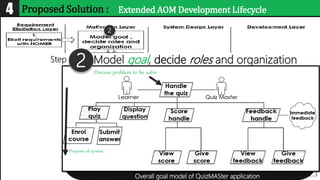 Viva voce presentation-Modeling emotion expression through AOM | PPT