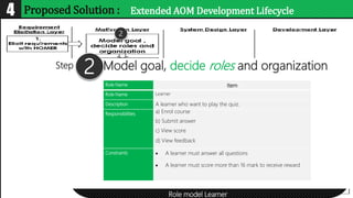 Viva voce presentation-Modeling emotion expression through AOM | PPT