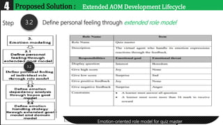 Viva voce presentation-Modeling emotion expression through AOM | PPTX