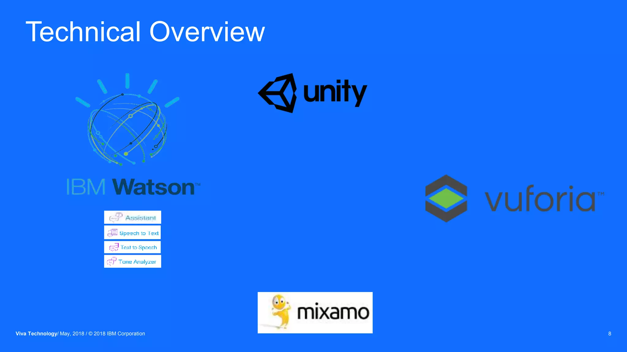 IBM Watson & Virtual/Augmented Reality | PPT