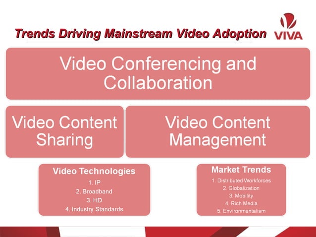 Viva video conference bridging solution | PPT
