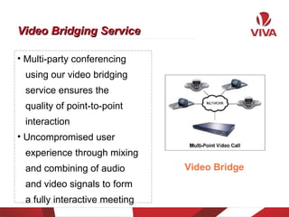 Viva video conference bridging solution | PPT