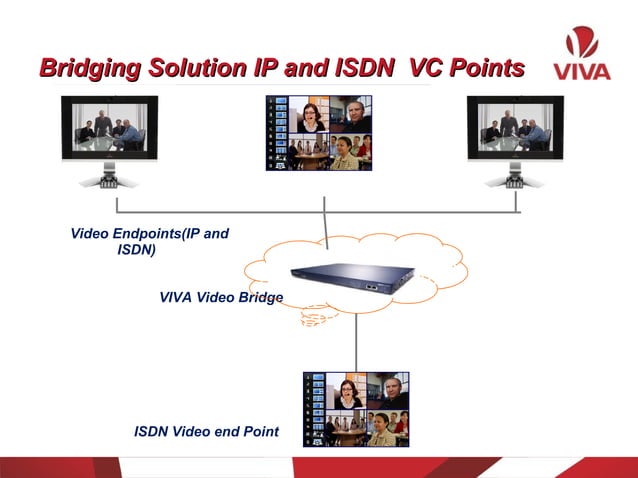 Viva video conference bridging solution | PPT
