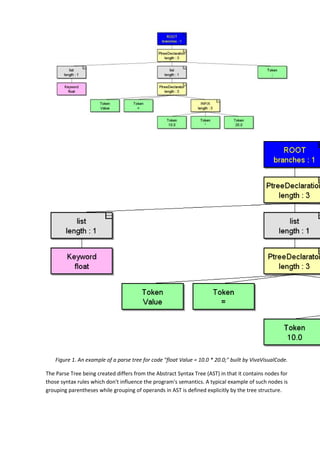 Description of VivaVisualCode | PDF