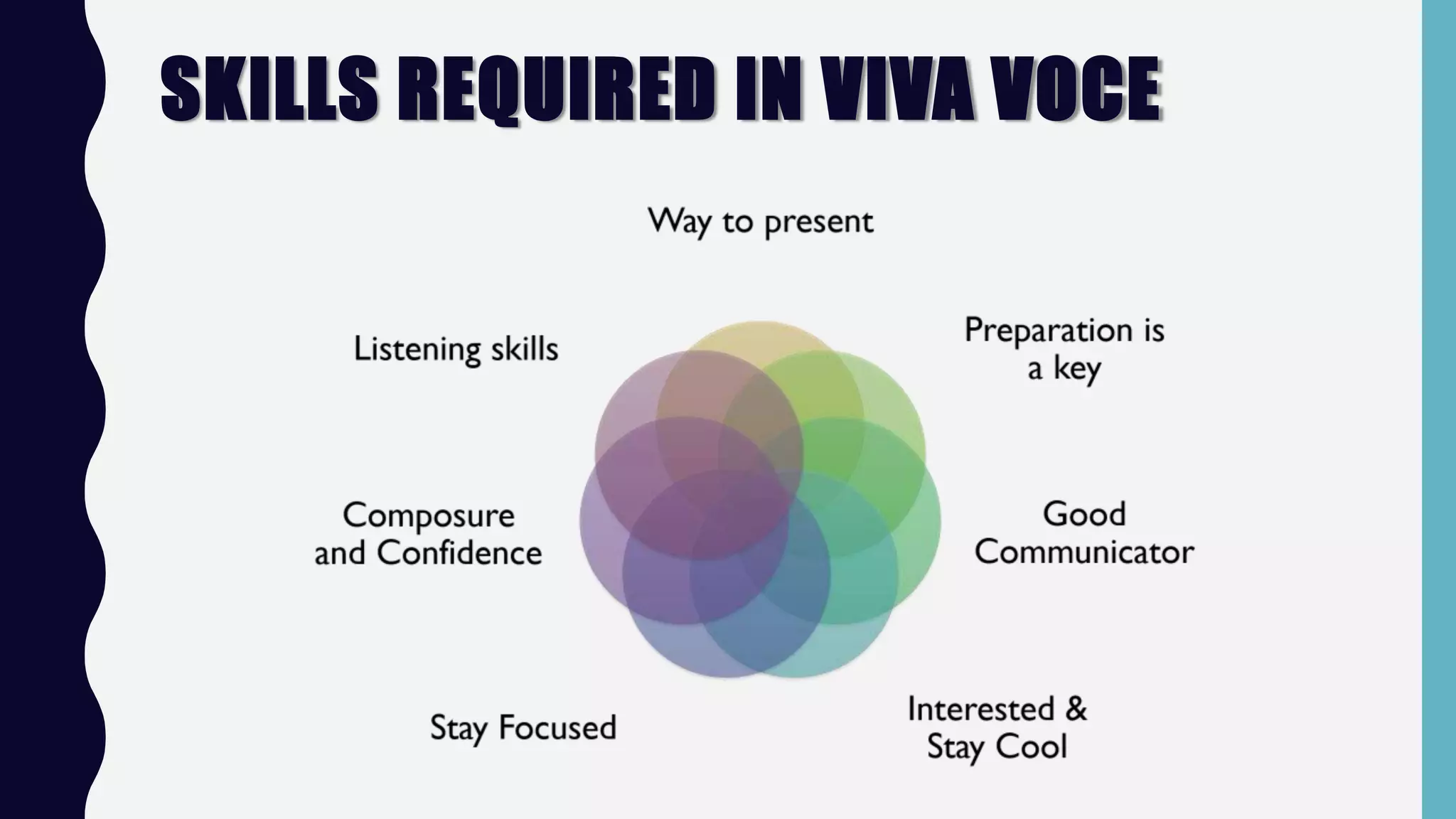 Viva voce | PPTX
