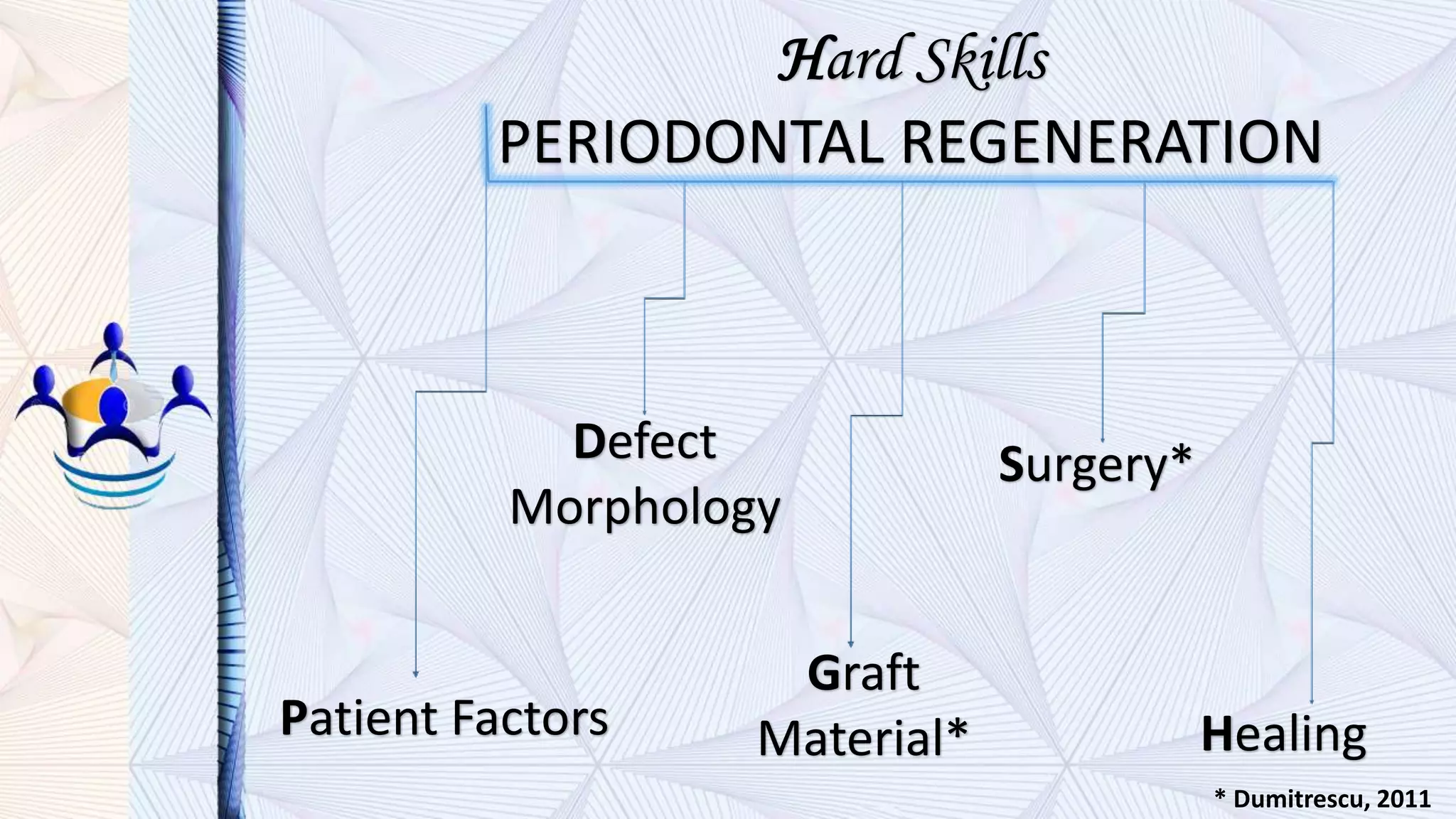 Viva voce in periodontal regeneration | PPTX