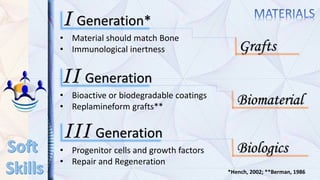 Viva voce in periodontal regeneration | PPTX