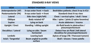 X-ray Reading Guide for UG MBBS students VIVA X-RAYS.pptx