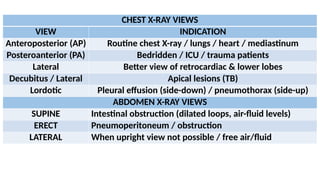 X-ray Reading Guide for UG MBBS students VIVA X-RAYS.pptx