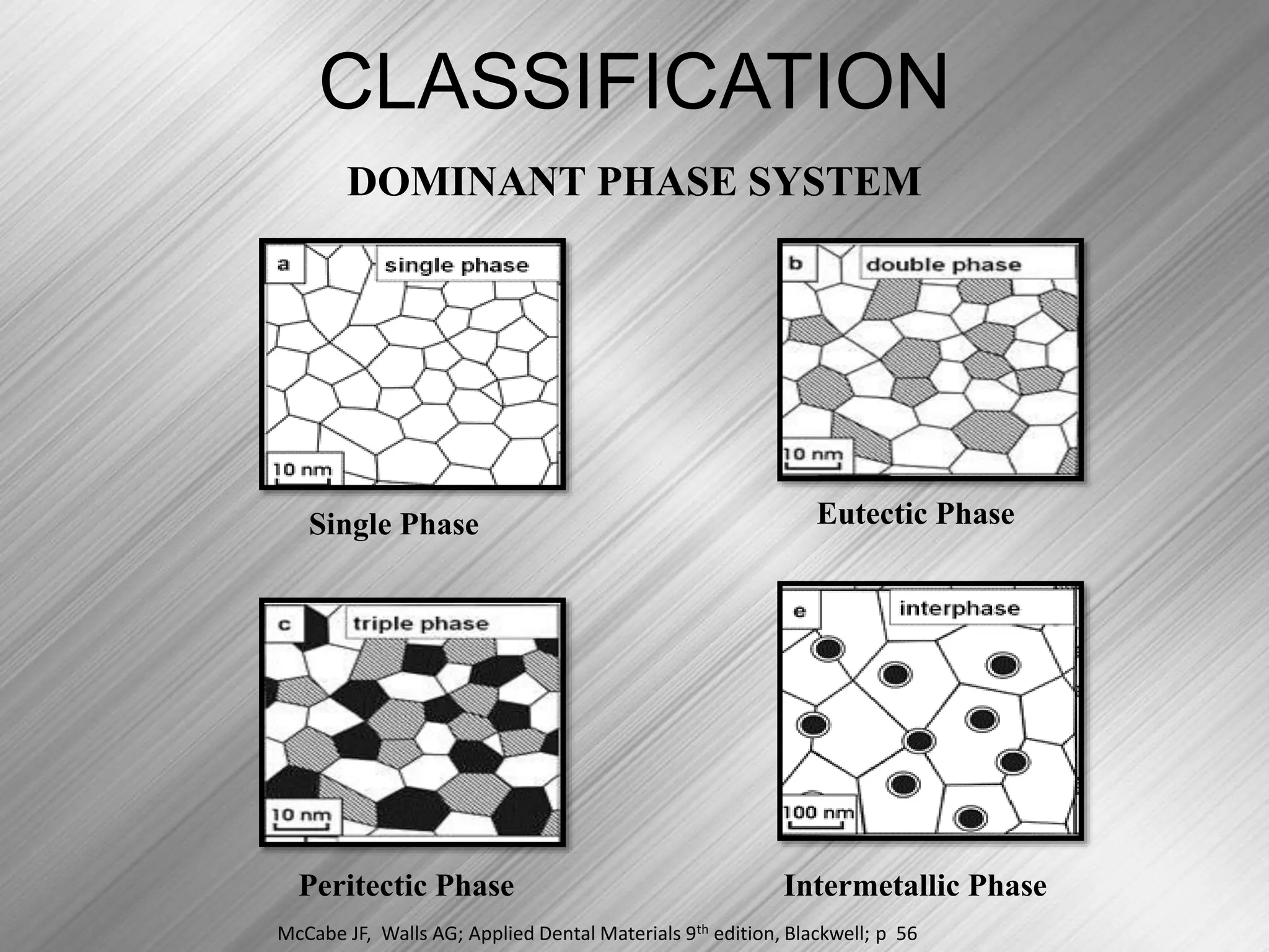 Solidification and Microstructure Of Cast Dental Alloys | PPTX