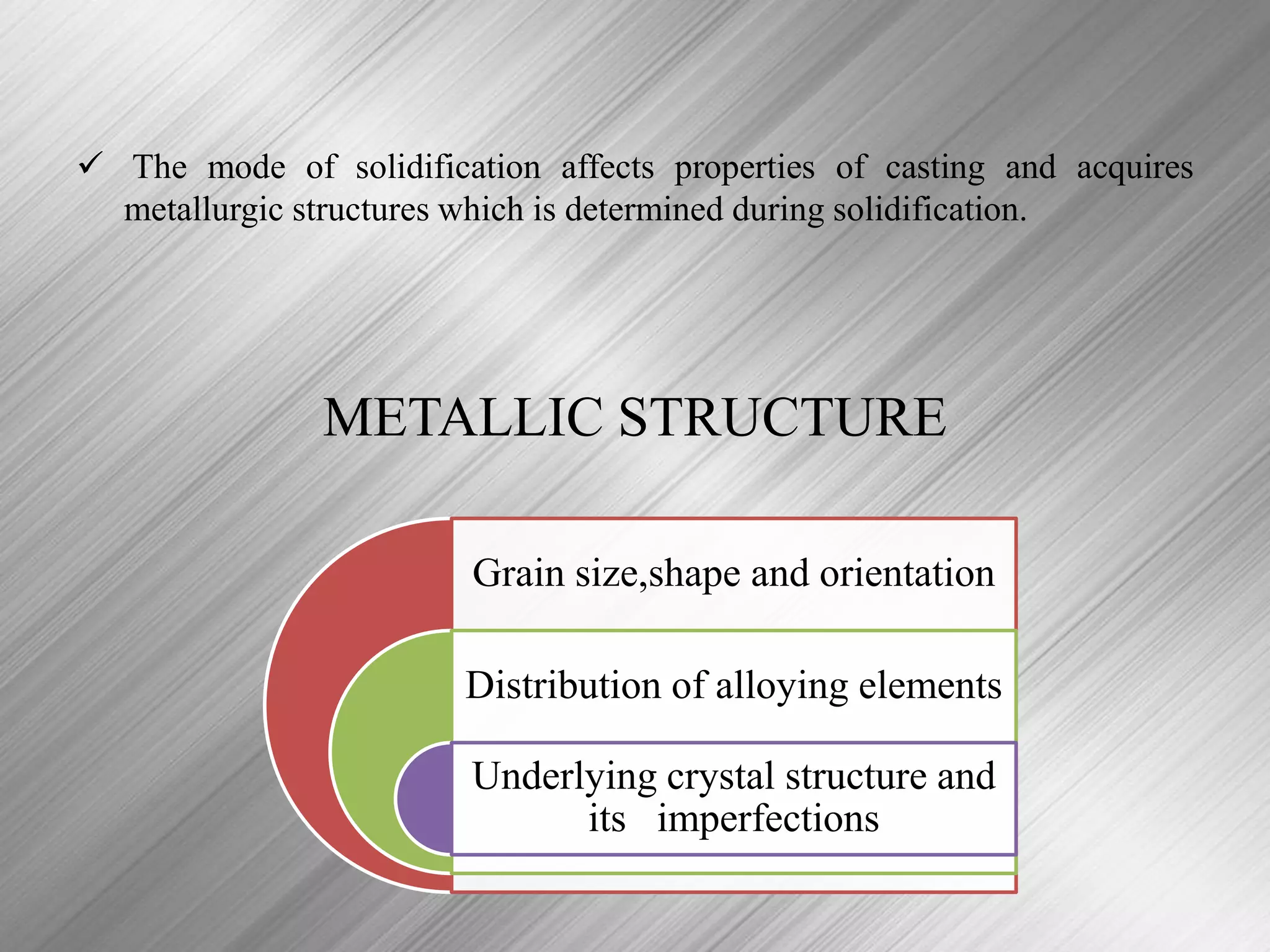 Solidification and Microstructure Of Cast Dental Alloys | PPTX