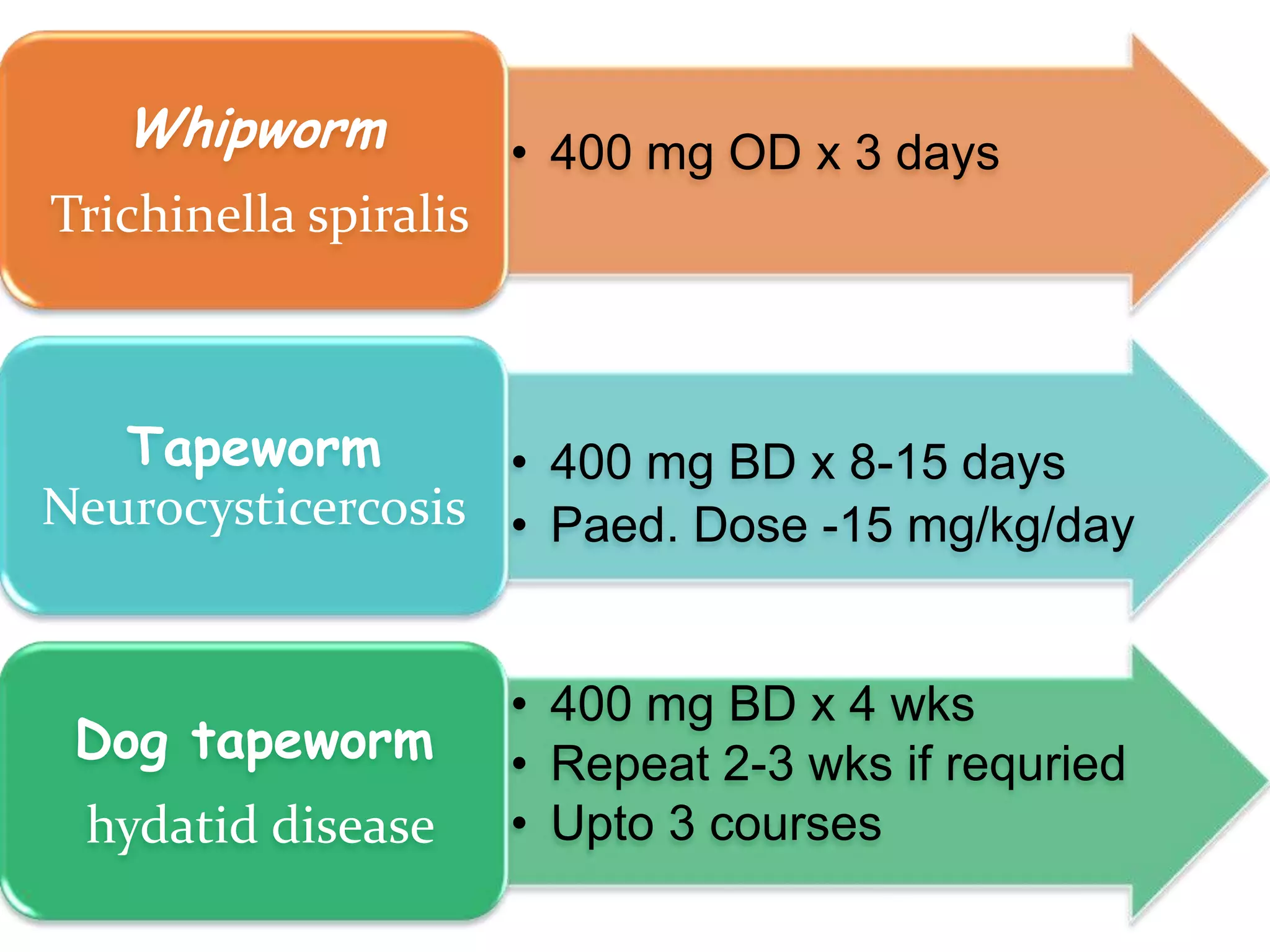 ANTI-HELMINTHIC DRUGS | PPTX
