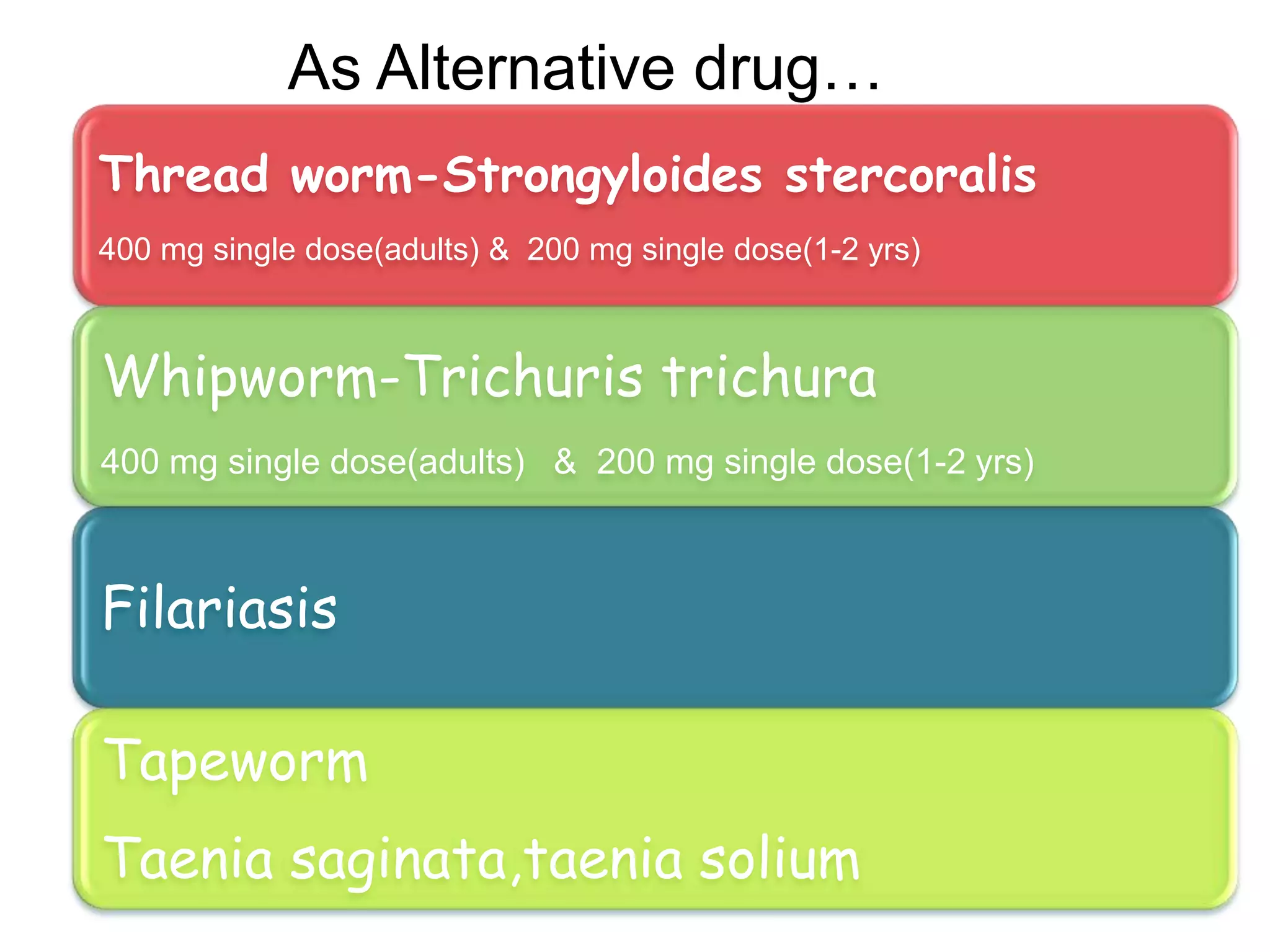 ANTI-HELMINTHIC DRUGS | PPTX