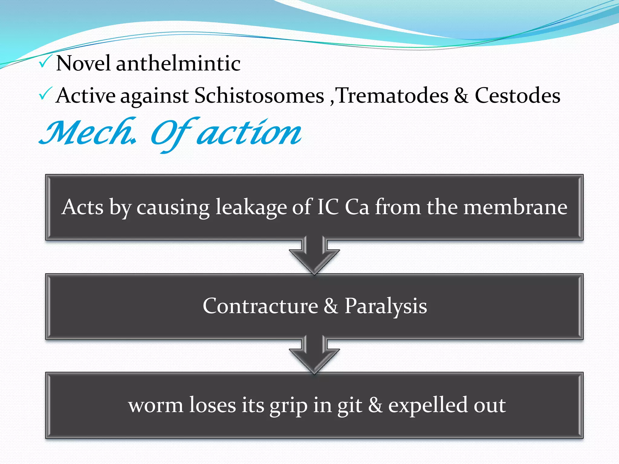 ANTI-HELMINTHIC DRUGS | PPTX
