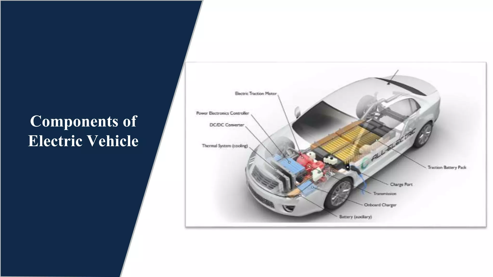 Electric Vehicle ppt | PPTX