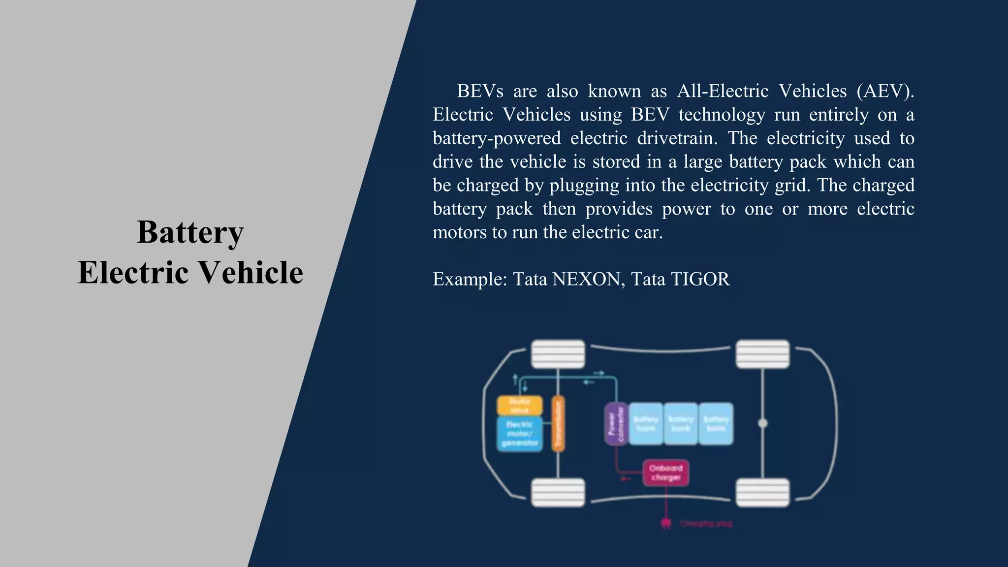 Electric Vehicle ppt | PPTX