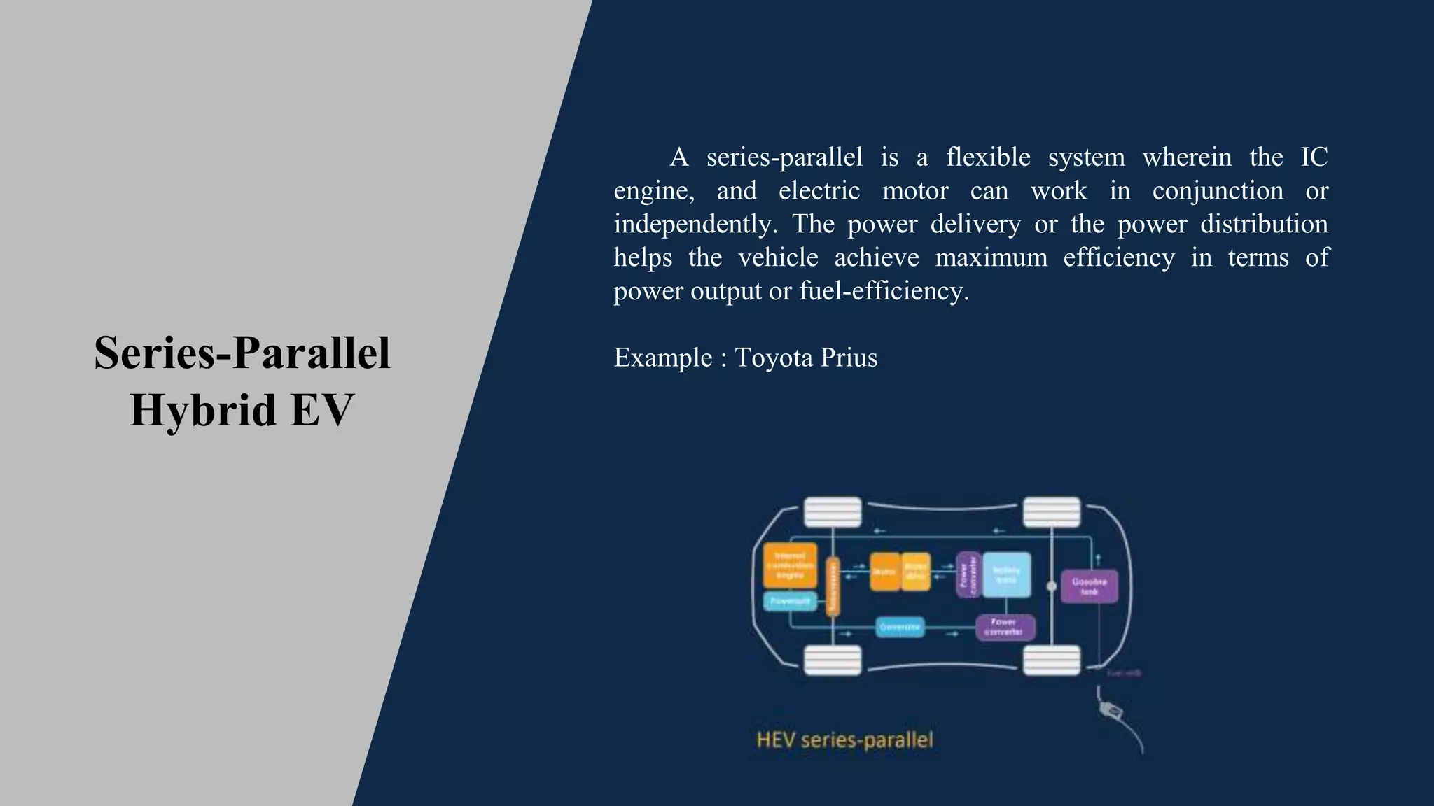 Electric Vehicle ppt | PPTX