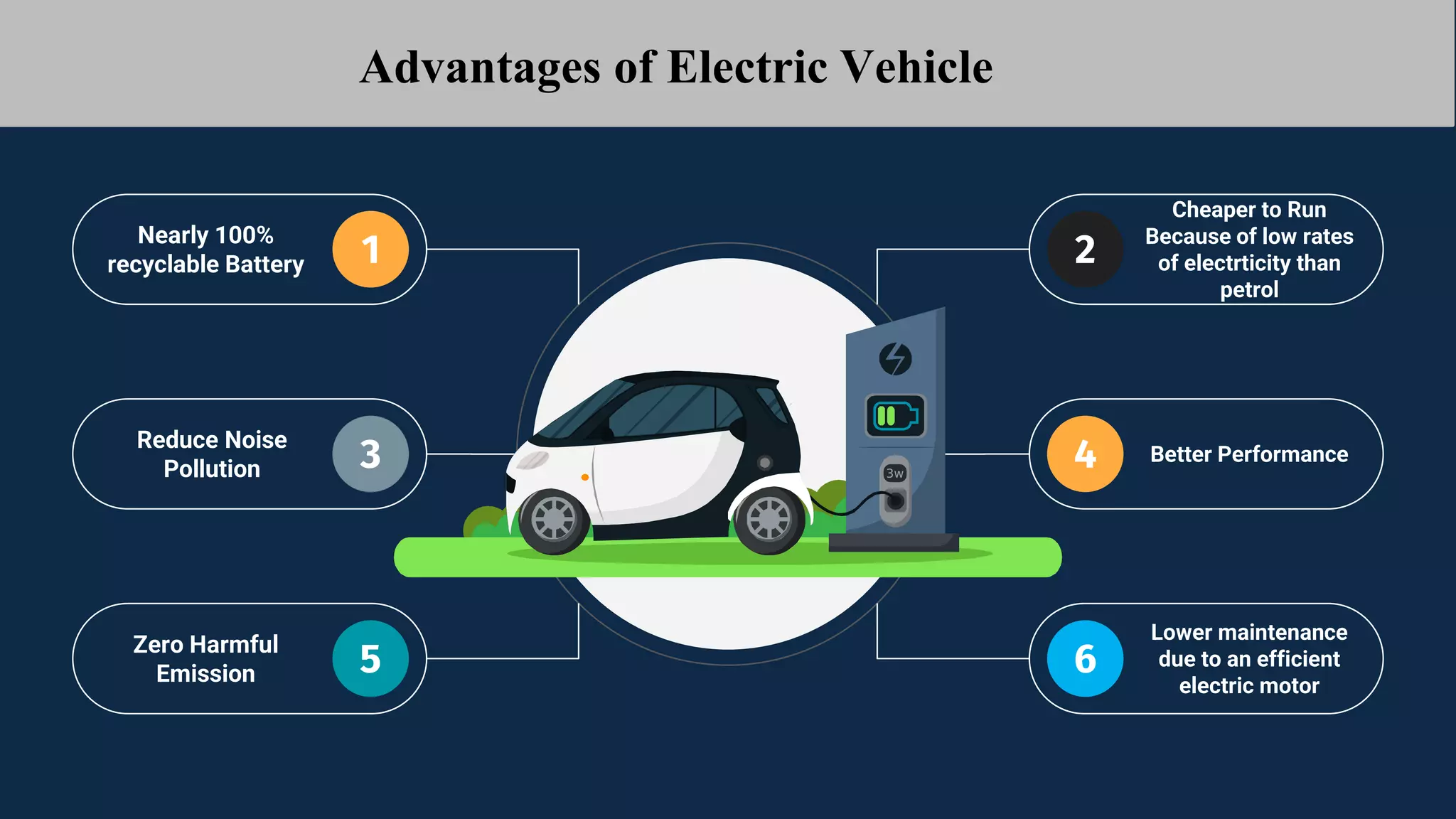 Electric Vehicle ppt | PPTX